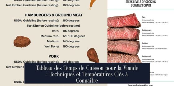 Tableau des Temps de Cuisson pour la Viande : Techniques et ...